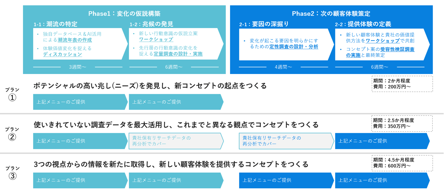 Concept Discovery | リサーチ・市場調査ならクロス・マーケティング