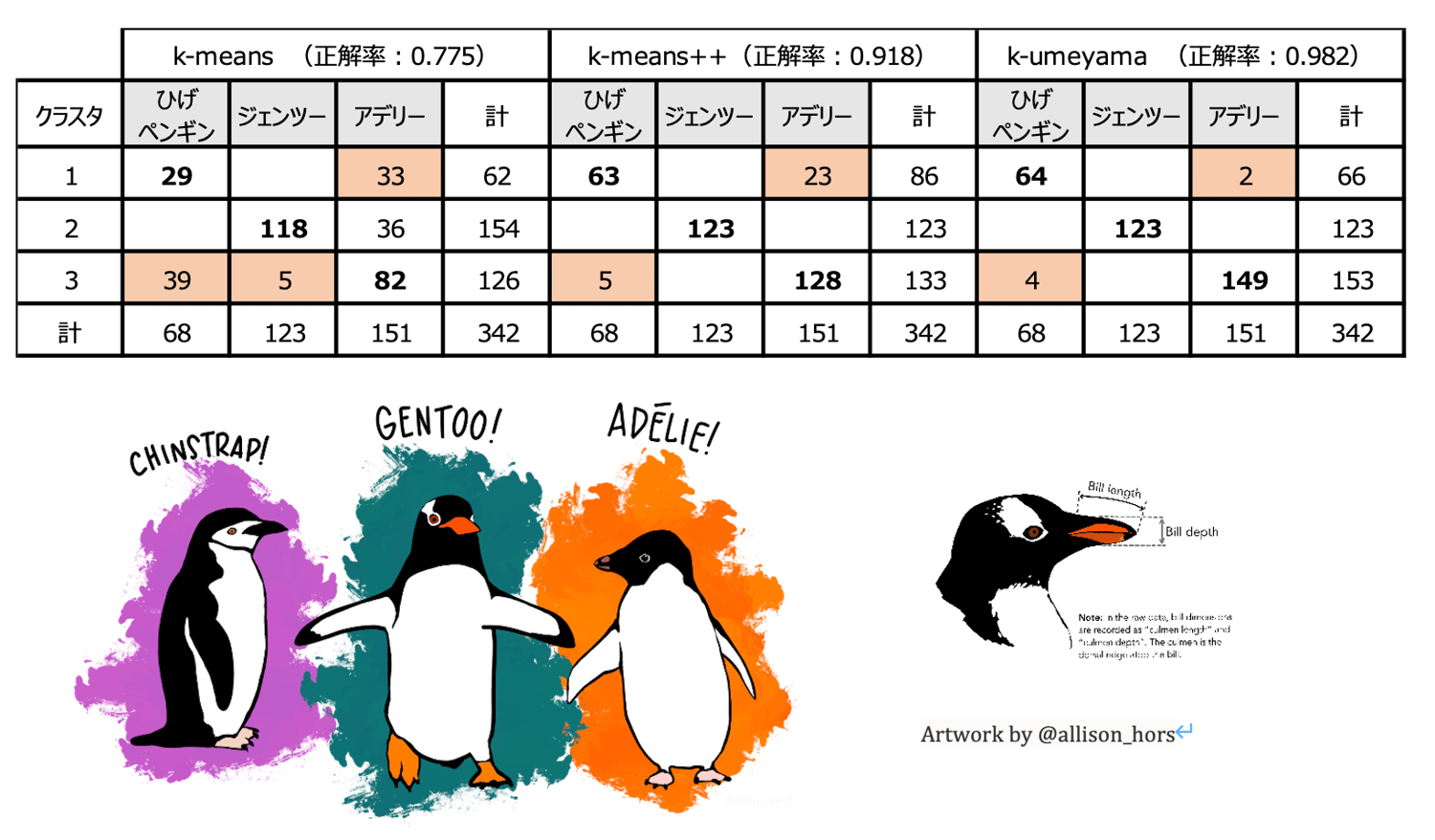 非階層クラスター(k-umeyama)とは | リサーチ・市場調査ならクロス・マーケティング