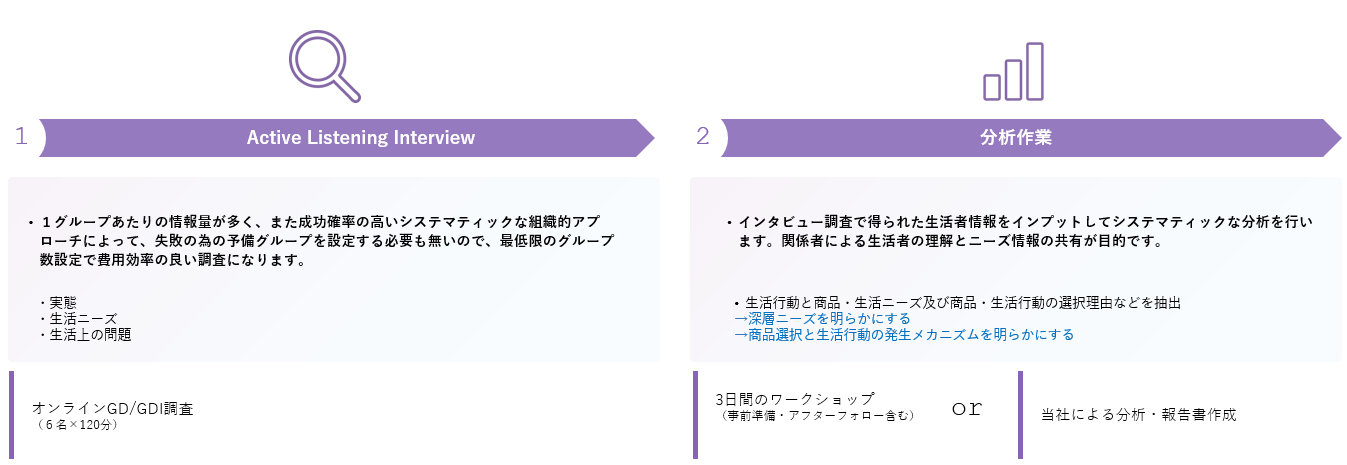 Active Listening Interview（アクティブリスニングインタビュー） | リサーチ・市場調査ならクロス・マーケティング